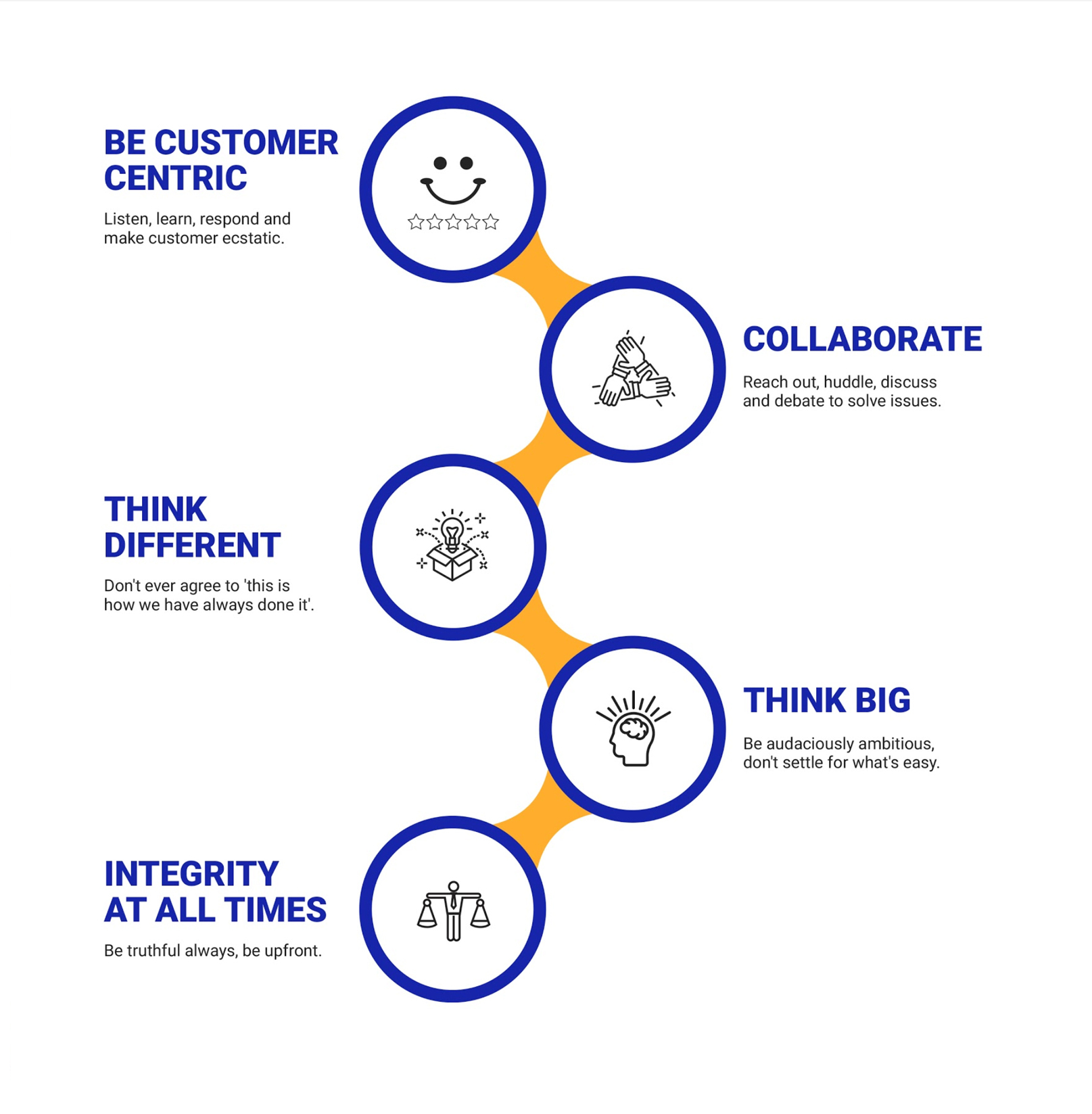 Amagi Software Engineer Challenge