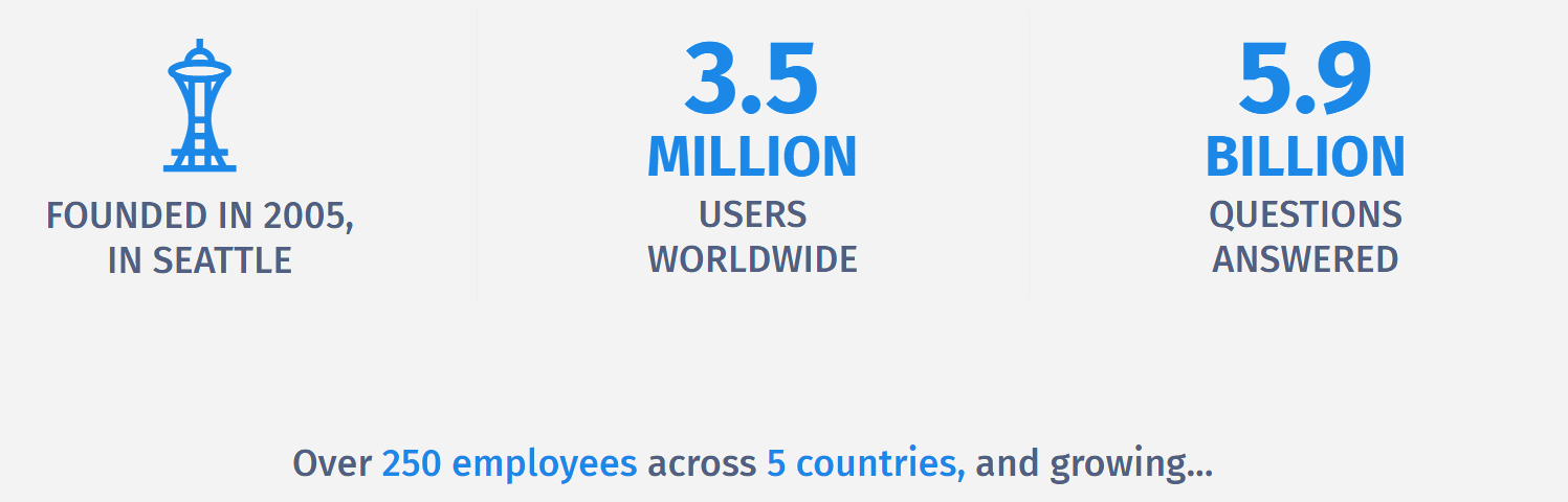 QuestionPro Developer Hiring Challenge