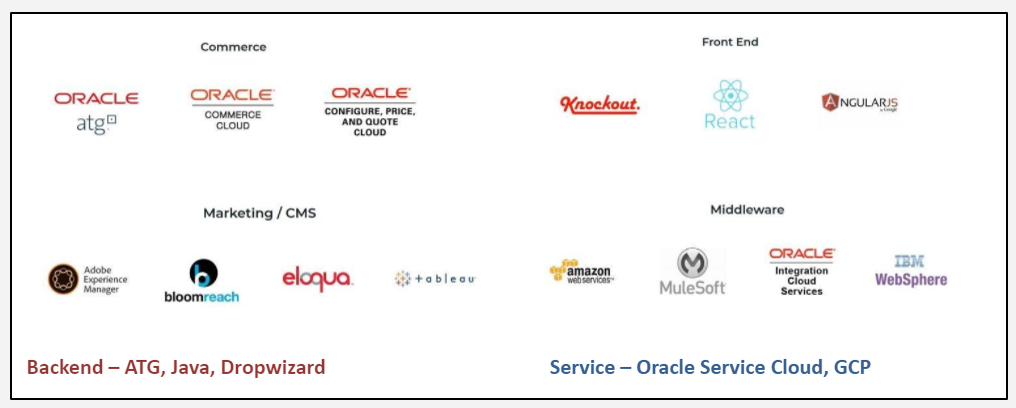 Object Edge Hiring Challenge For Software And Quality Engineer Ctc Upto