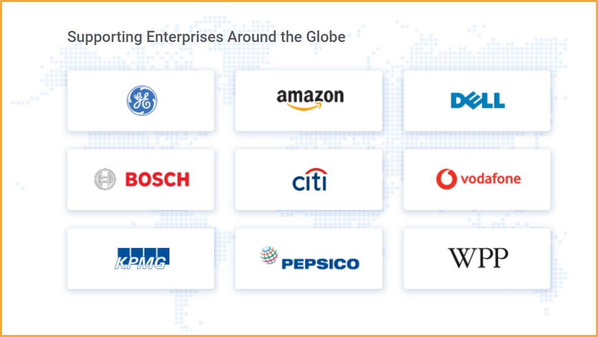 Simplilearn Hiring Challenge 2020 | Developer jobs in August, 2020 on ...