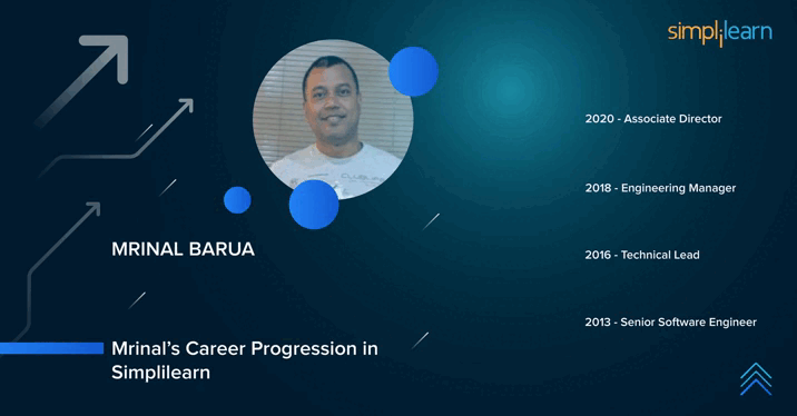 Simplilearn Hiring Challenge 2020