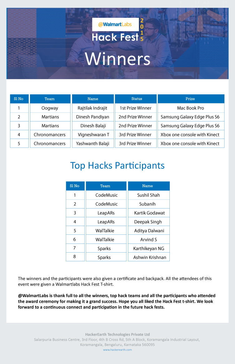 Online Hackathon | HackerEarth developer event | @WalmartLabs Hack Fest ...
