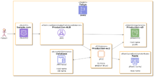 Giới thiệu PlantUML | Briswell Vietnam