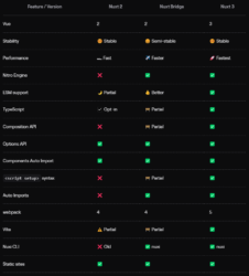 Nuxt - The Intuitive Web Framework | (日本語) 株式会社ブリスウェル ベトナム