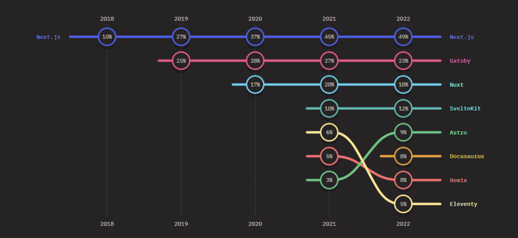Nuxt - The Intuitive Web Framework | Briswell Vietnam