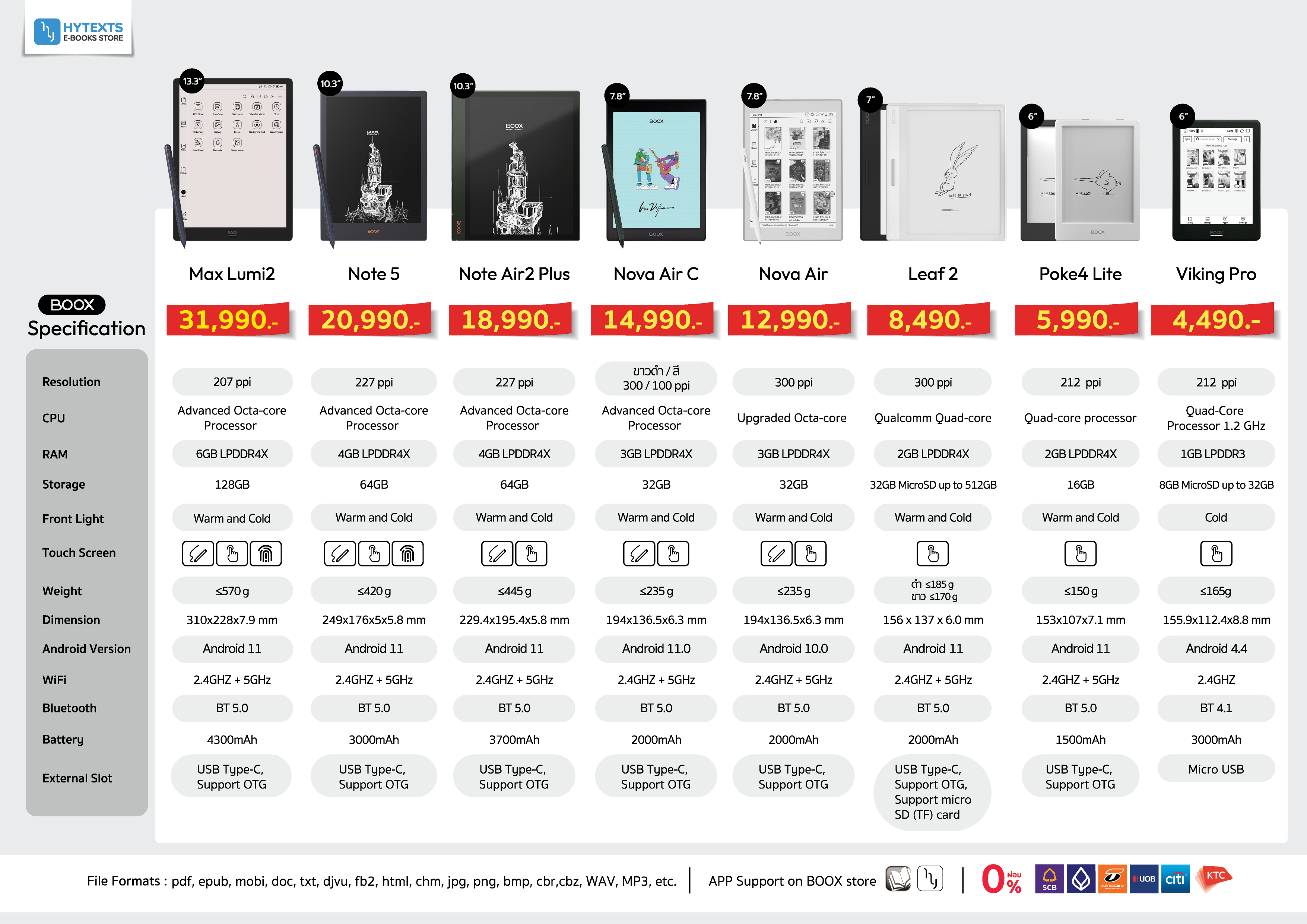 Compare Ereaders by Hytexts Interactive