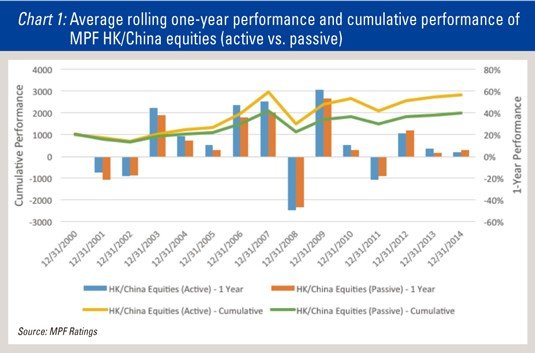 MPF: The year in review | Asia Asset Management - MANDATORY PROVIDENT ...