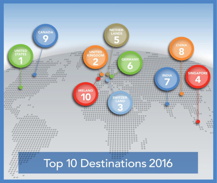 Top 10 countries for relocation around the world | Human Resources Online