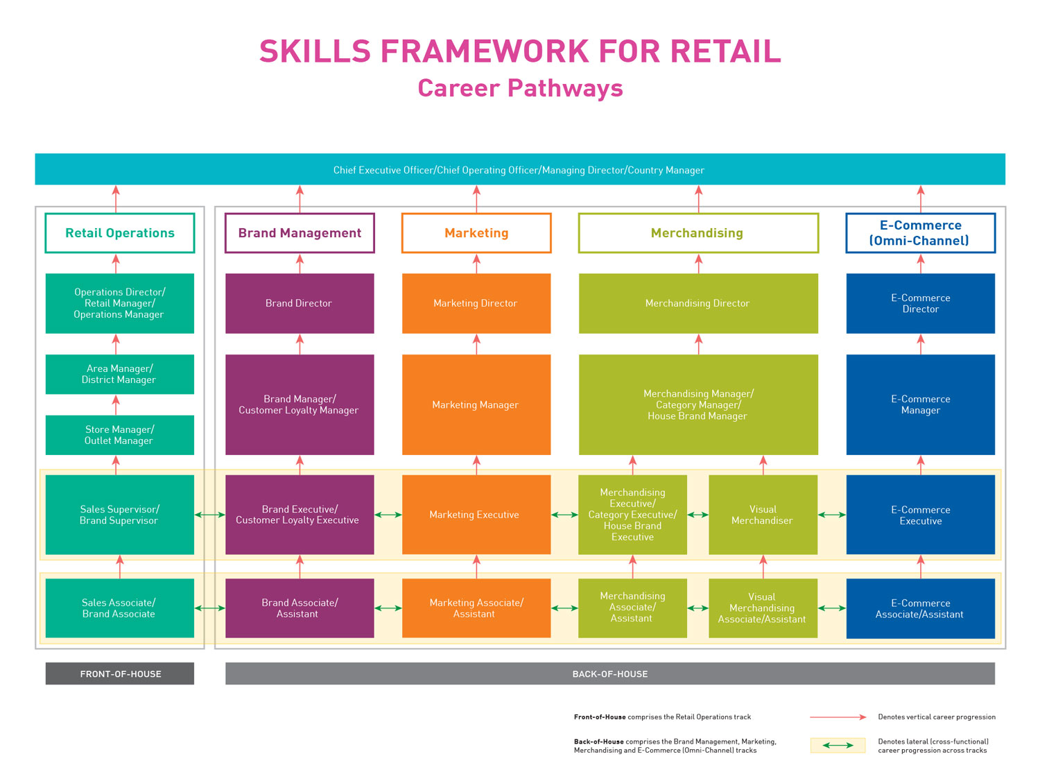 Singapore launches skills framework for food services and retail ...