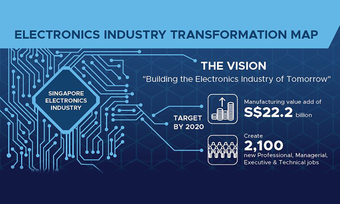 Singapore’s new electronics ITM expected to create 2,100 PMET jobs ...