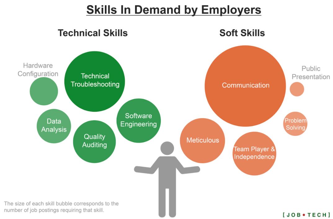 Job market outlook for Singapore in 2018 | Human Resources Online