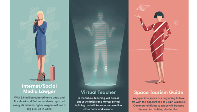 What do the roles of the future look like? | Human Resources Online