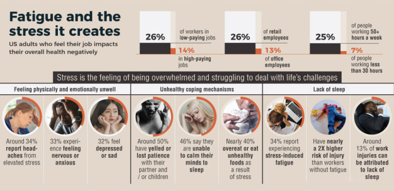 Infographic: The psychology of work fatigue | Human Resources Online
