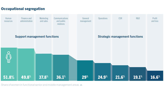Still need business proof on why gender diversity works? Here are 3 ...