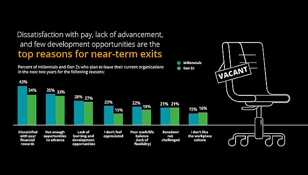 How Millennials and Gen Z across Southeast Asia differ in their ...