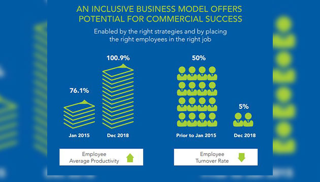 New job redesign guide to boost inclusion of persons with disabilities ...