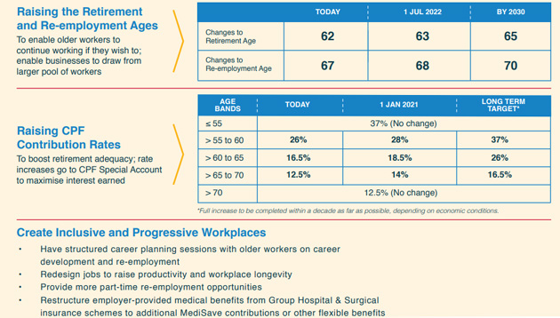 All 22 recommendations proposed by the Tripartite Workgroup on Older ...