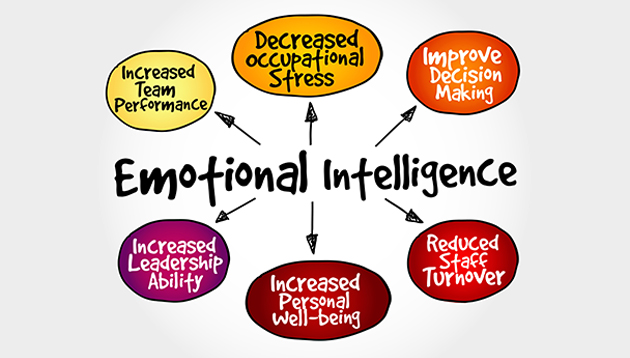 Five ways to use emotional intelligence at work | Human Resources Online