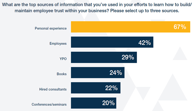 4 trust-building actions all C-suite leaders need to demonstrate ...