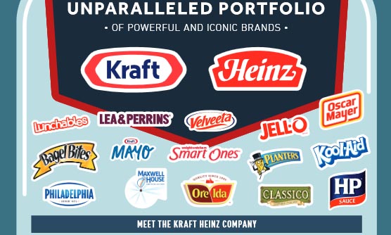 The Kraft Heinz Company: A new brand powerhouse? | Marketing Interactive