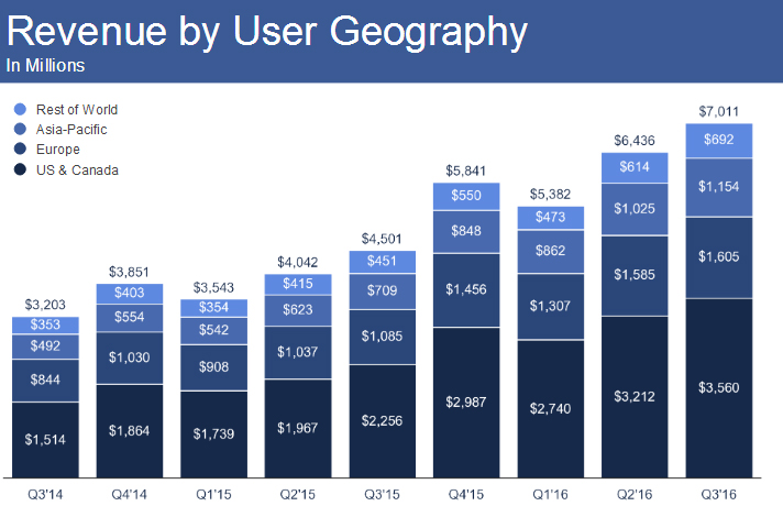 How much are you worth to Facebook? | Marketing Interactive