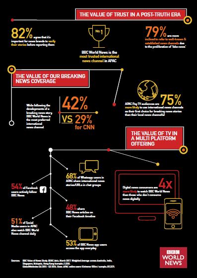 Infographic News Outlets