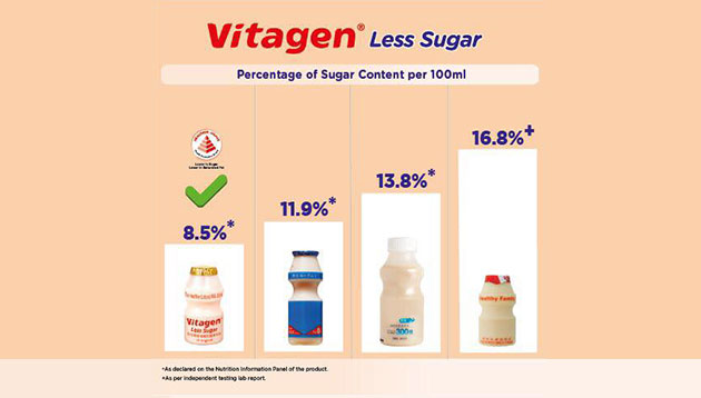 Vitagen in trouble over comparisons with competitors | Marketing ...