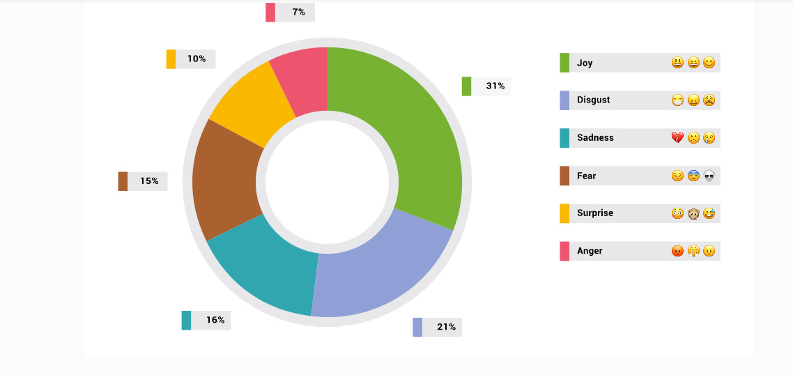 Emoji analysis shows which brands are rocking it on Twitter | Marketing ...
