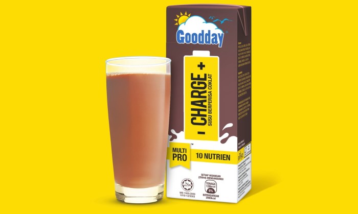 Etika and Dentsu create campaign to charge you up for a Goodday ...