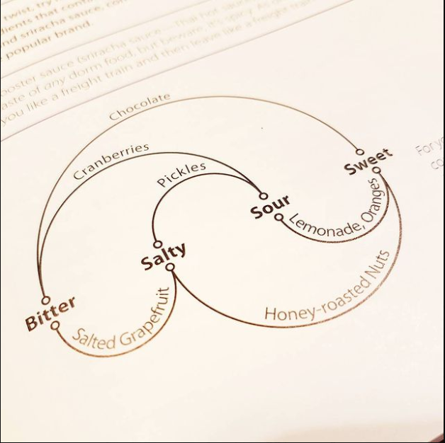 Basic Coffee Knowledge: Coffee Basics for Beginners - Helena Coffee Vietnam