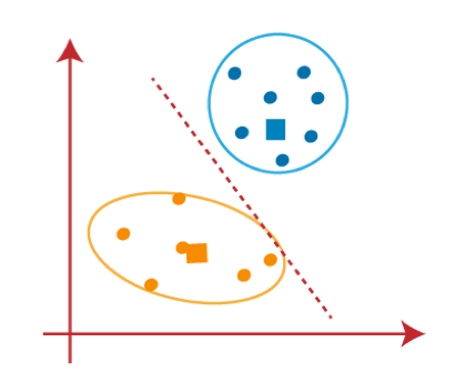 Machine learning bình dân (phần 3): Tinder hoạt động như thế nào?