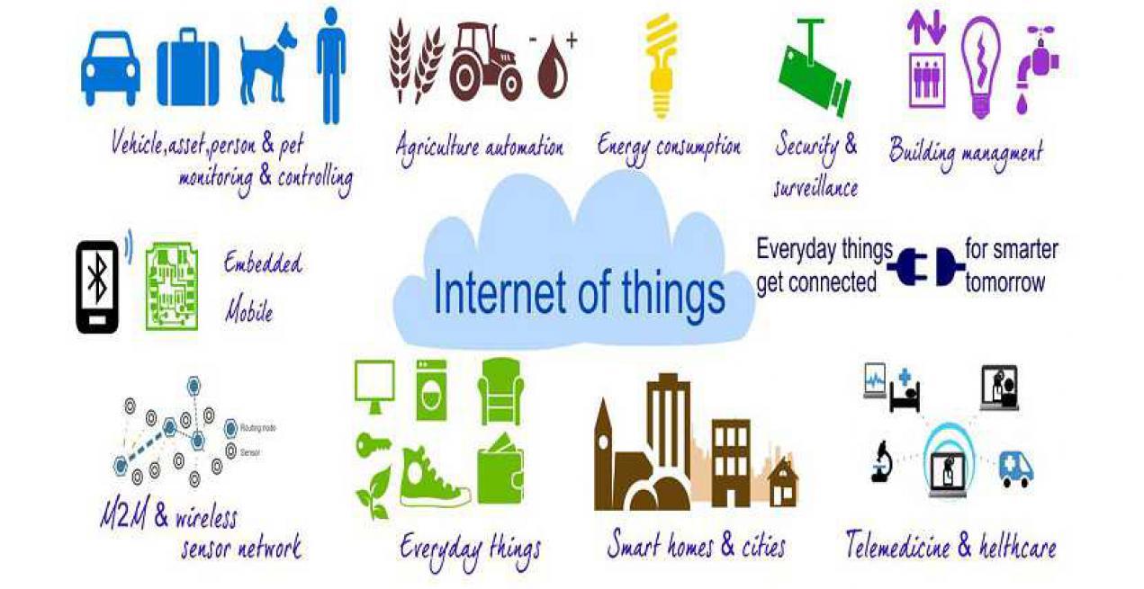 Internet of things examples