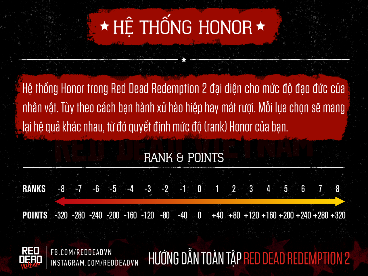 Red Dead Redemption 2 | Hệ thống HONOR