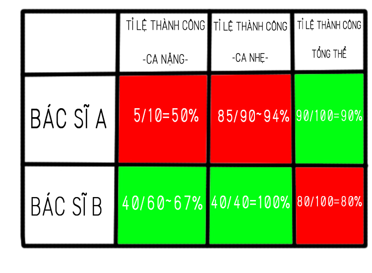 WYSIATI - NHẬN THỨC HẠN CHẾ