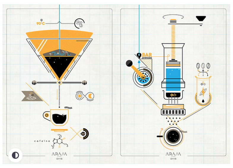 Basic Coffee Knowledge: Coffee Basics for Beginners - Helena Coffee Vietnam