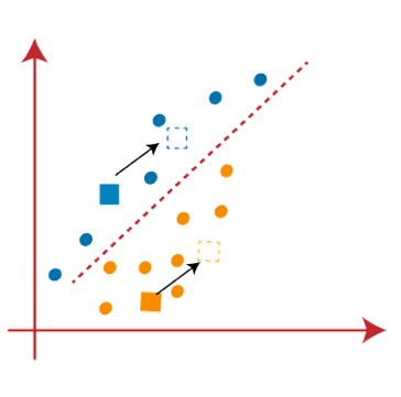 Machine learning bình dân (phần 3): Tinder hoạt động như thế nào?