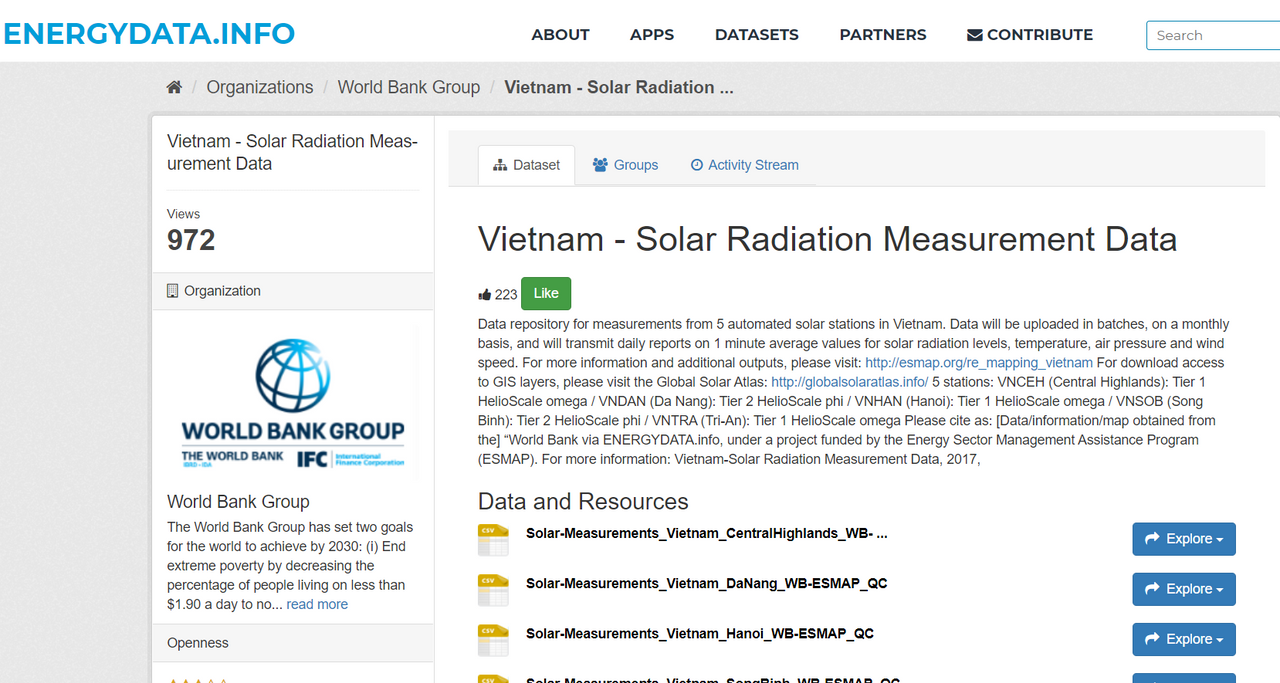 Dữ liệu ngành năng lượng, liệu đã đến lúc phải có một nền tảng mở toàn cầu?