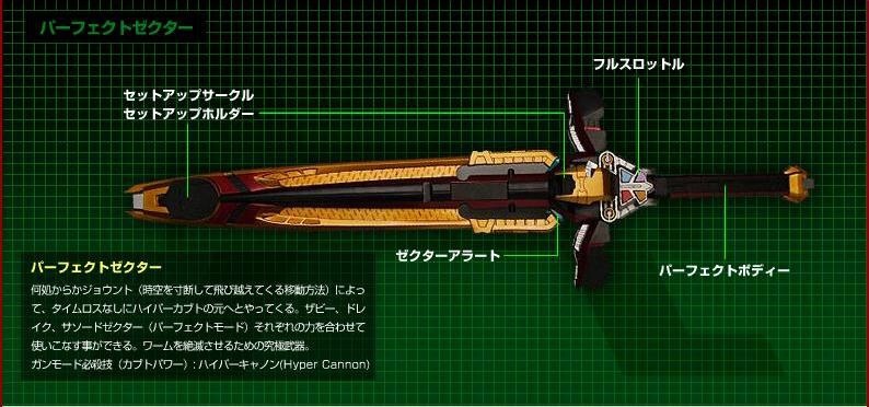 CÁC LOẠI ZECTER TRONG SERIES CỦA KAMEN RIDER KABUTO