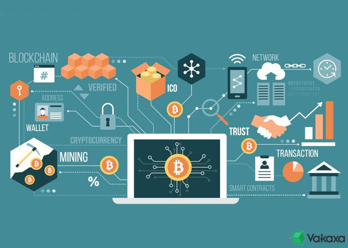 Giải pháp ứng dụng công nghệ Blockchain trong doanh nghiệp