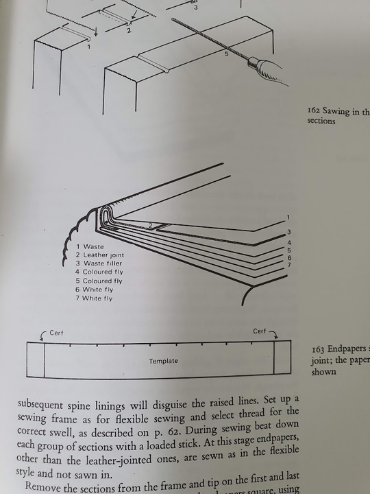 [Sổ tay thợ đóng sách] Trang 15 : Manual of Bookbinding - Arthur Johnson