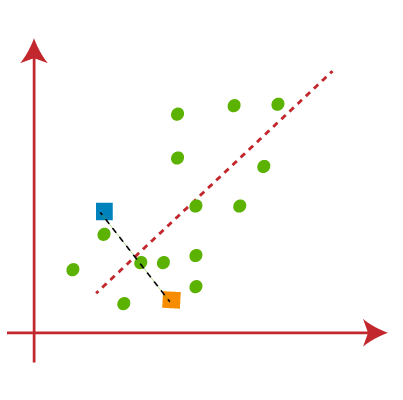 Machine learning bình dân (phần 3): Tinder hoạt động như thế nào?