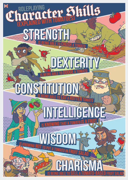 [Dungeons & Dragons Series] P8: Giải mã Character Sheet