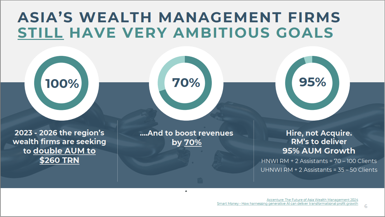 Presentations - Asian Wealth Management and Asian Private Banking