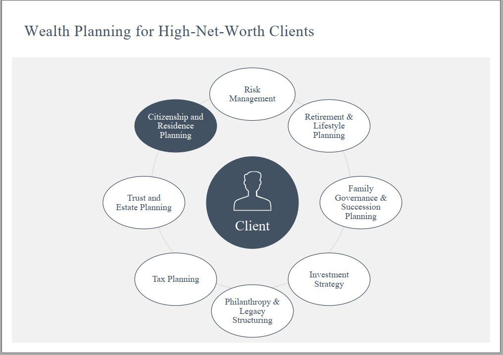 Presentations - Asian Wealth Management and Asian Private Banking