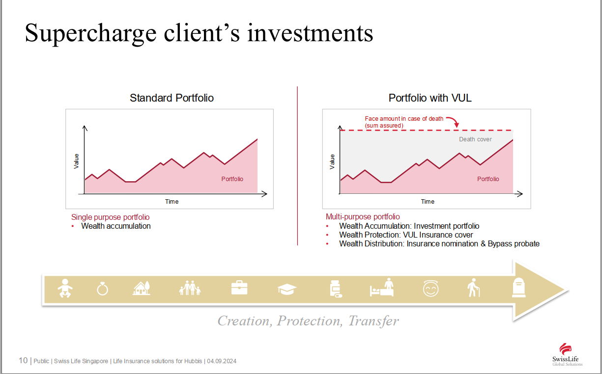 Presentations - Asian Wealth Management and Asian Private Banking