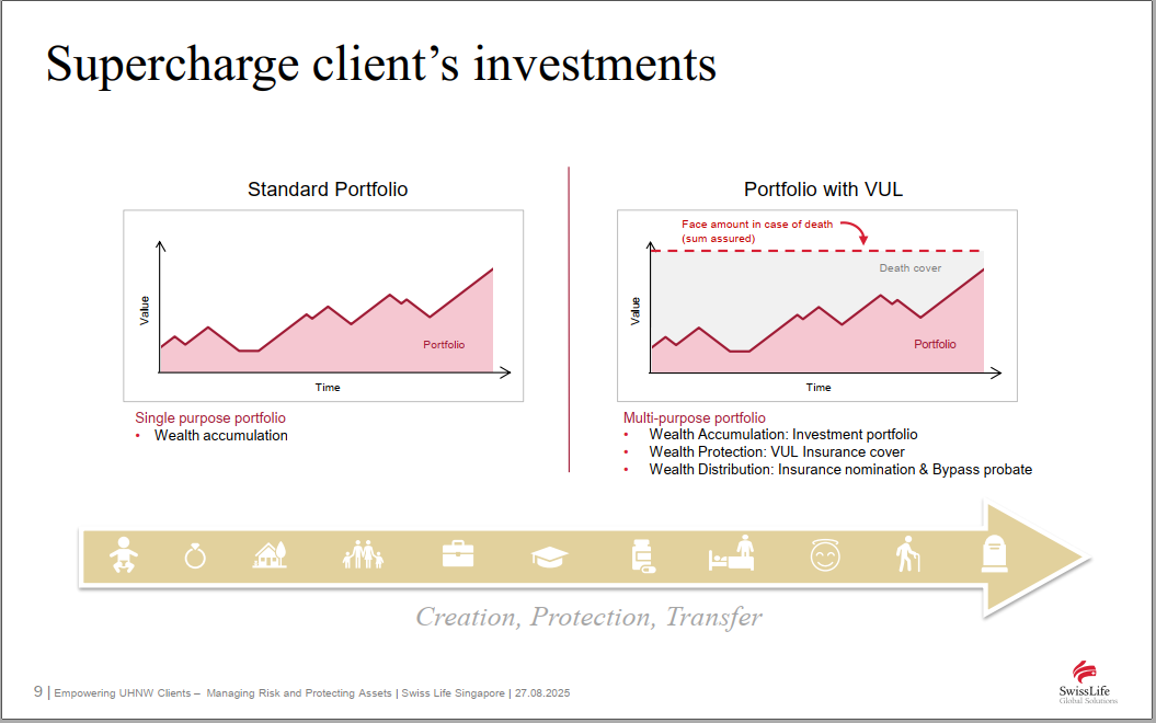 Presentations - Asian Wealth Management and Asian Private Banking