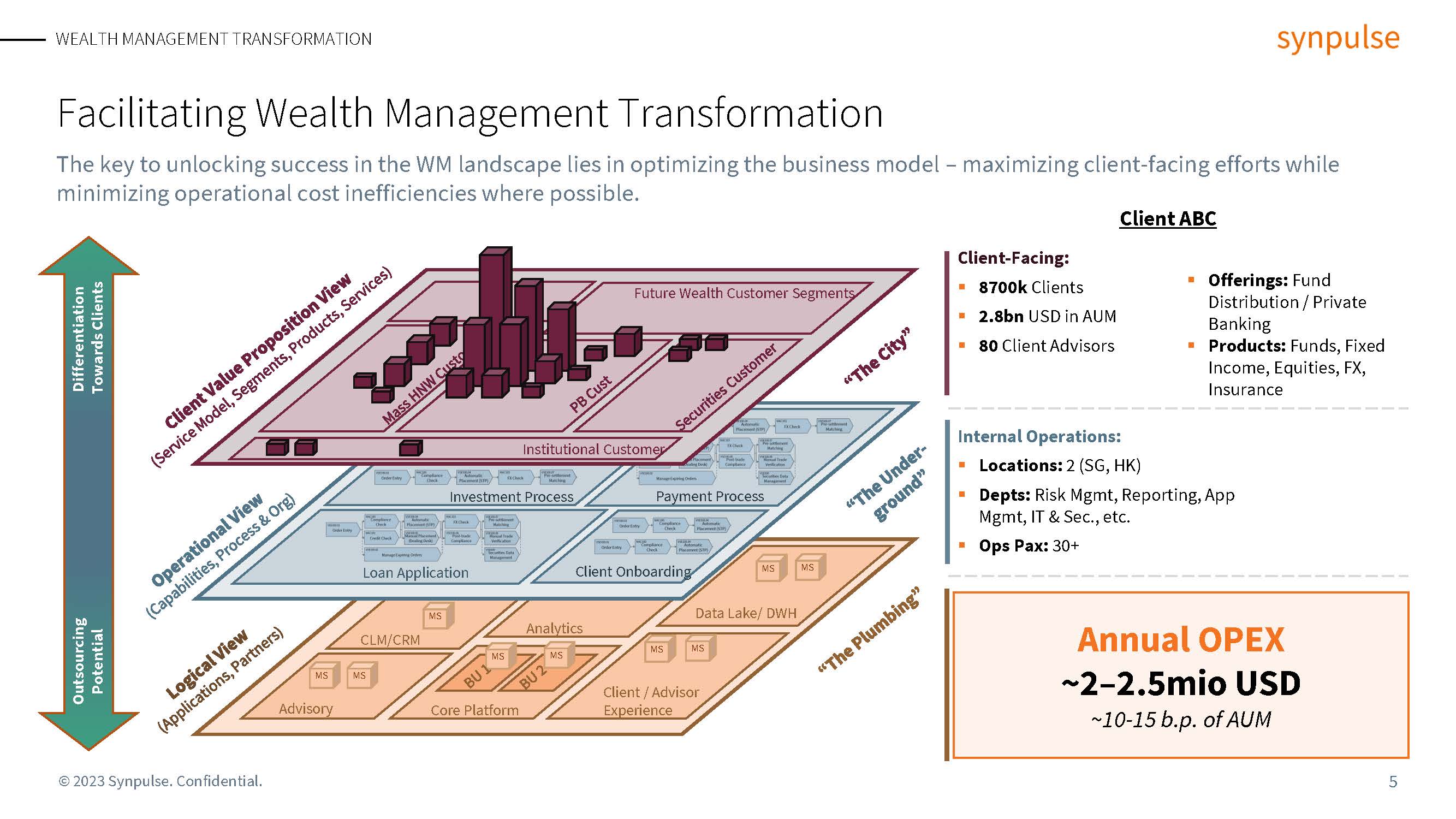 Presentations - Asian Wealth Management and Asian Private Banking