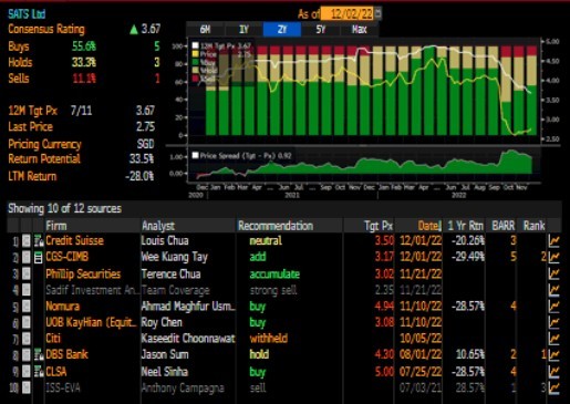 Nov has been a fantastic month for equities! What’s next ...