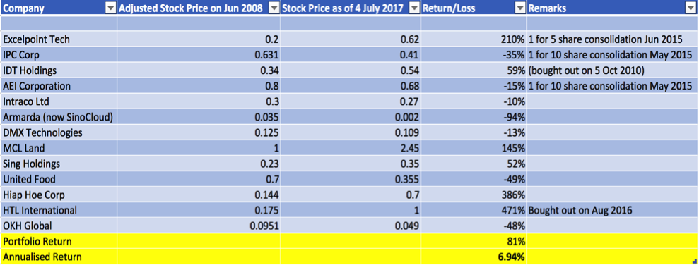 Stock Picking Strategy Series: Benjamin Graham’s Net-Net Stocks ...
