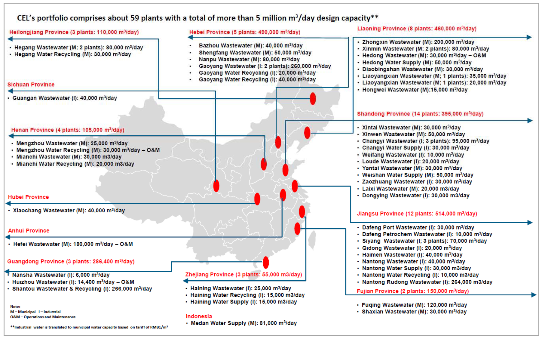 Citic Envirotech(CEE) – Green and Win - InvestingNote's Signal Blog